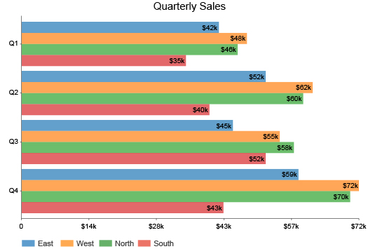 Clustered Bar Chart Charts ChartExpo